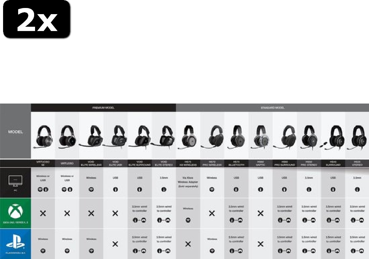 2x Corsair Void RGB Elite Premium 7.1 Virtual Surround Sound - USB ...