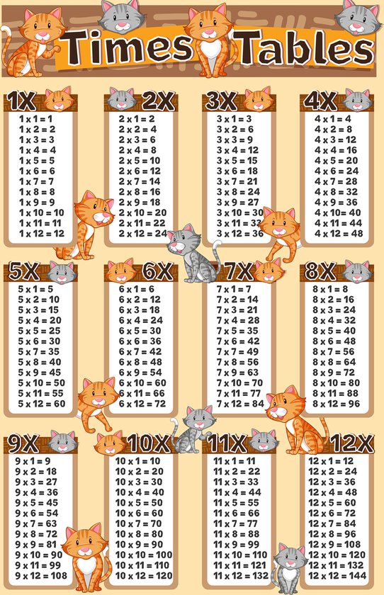 Nzuri Poster Rekentafels 1 tot 12 - Educatieve Posters - 80x120 ...