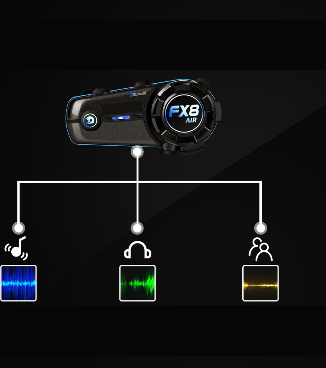 Currero Bluetooth Intercom Motorhelm - Motorhelm Headset - Intercom ...