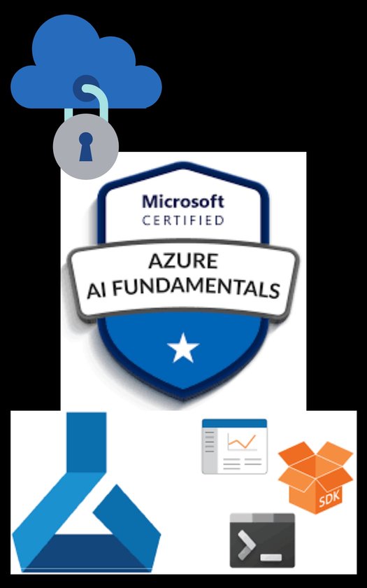 Microsoft Azure AI Fundamentals - ( AI-900 ) (ebook), Saransh Paliwal | 1230005723058... | bol