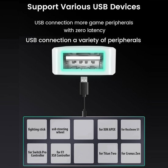 Nieuwste Gen2 Besavior U5 Toetsenbord- en Muisadapter voor PS5 ...