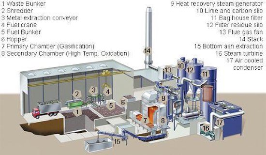 POTENTIAL OF REFUSE DERIVED FUEL PRODUCTION FROM BANGKOK MUNICIPAL ...