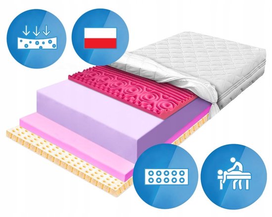 Latex HR Zone matras 140x200 cm, 7 zones, H4/H5 | bol