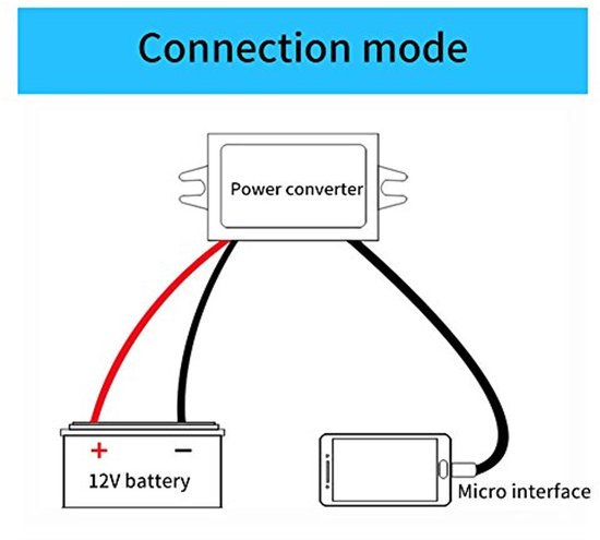 DC-DC 12V-5V Micro Converter - 3A USB Voltage Step Down Regulator | bol