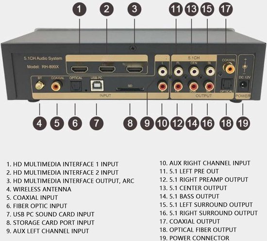 Surround Sound decoder DTS AC3 - Digitaal Analoog HD Multimedia-interface - 5.1ch | bol