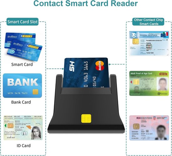 Mrs. Jones Smart Card Reader - No Driver Required - Power Status LED ...