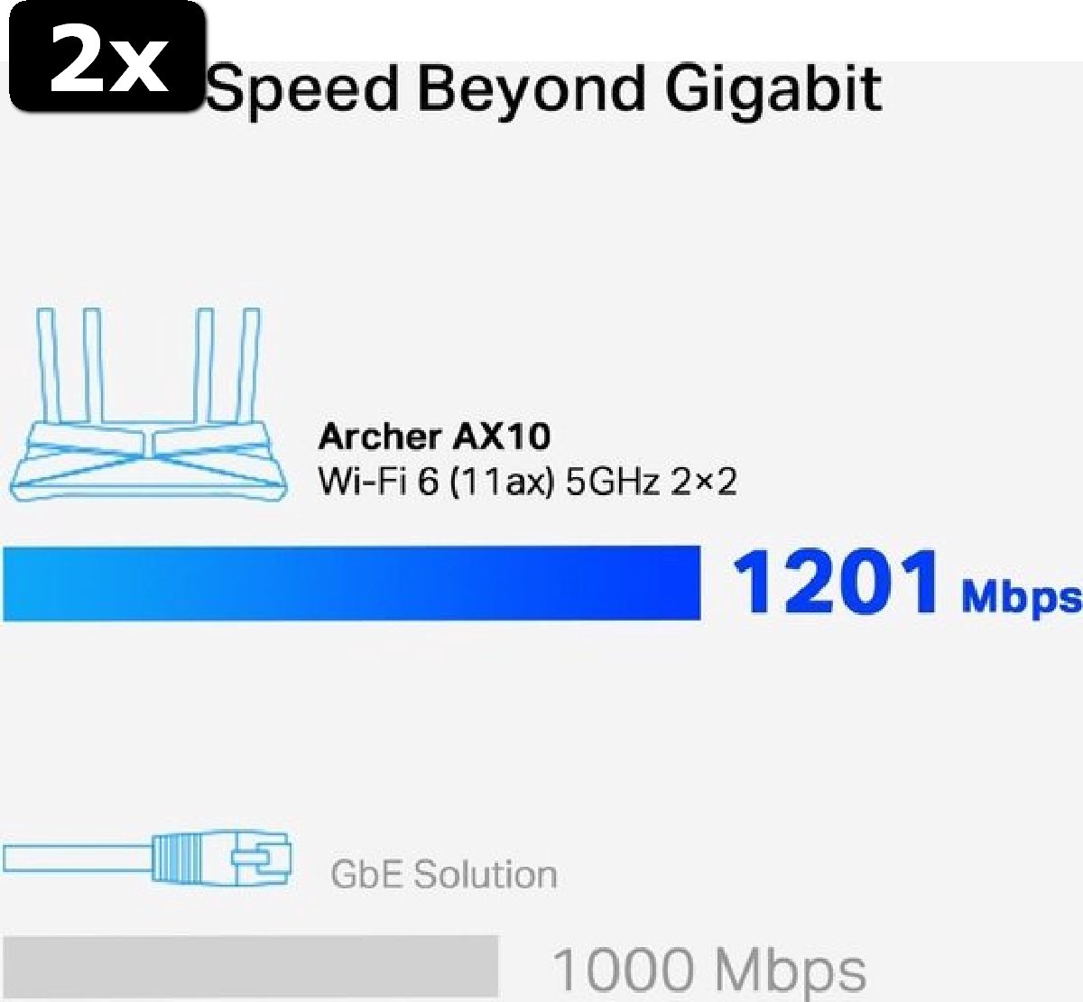 2x TP-Link Archer AX10 - Router - Wifi 6 - 1500 Mbps | bol.com