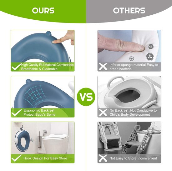 Toiletbril voor kinderen - Baby Potty training - dubbele anti-slip ...
