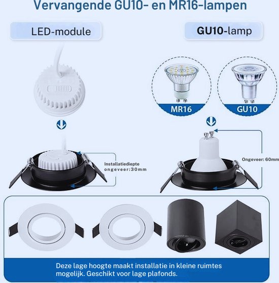 Set Van 10 Dimbare 3CCT LED-Modules 230V- Ultraplat 50x23mm Voor ...