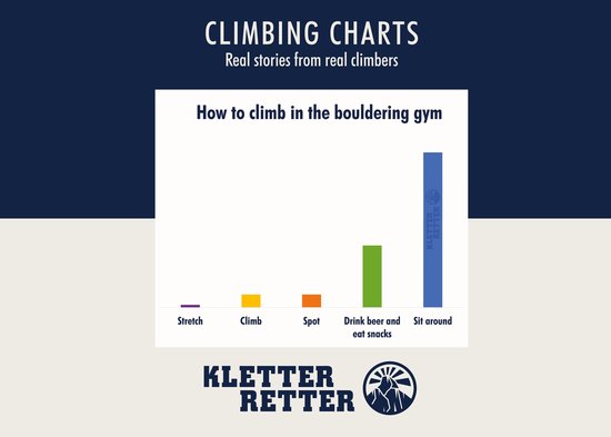 Climbing charts (ebook), David Holmes | 9783756806355 | Boeken | bol