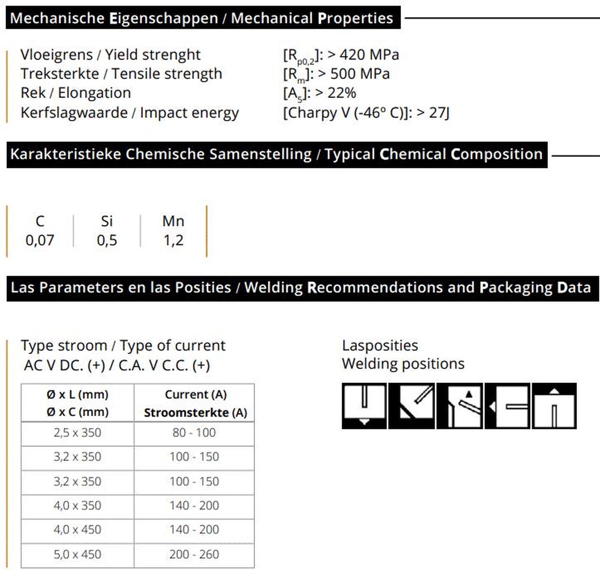 Fusionpoint 2,5mm basische elektrode 7018 (20 stuks) | bol
