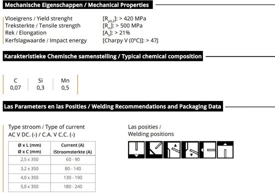 Fusionpoint 2.5mm rutiel (standaard) las elektroden 6013 (342 stuks ...