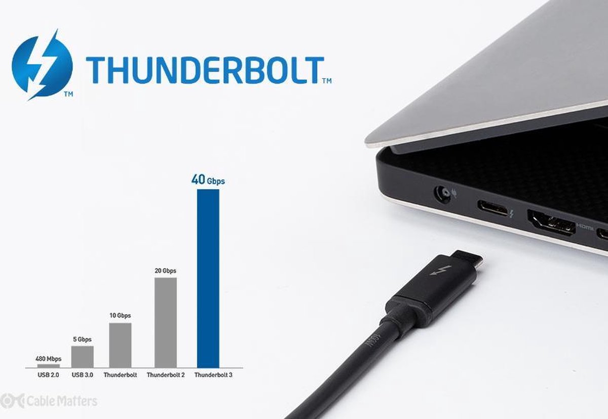 Thunderbolt 3 USB-C kabel 40Gbps USB4 100W (0.5m) | bol.com