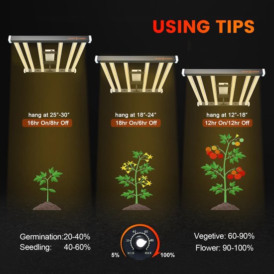 Spider Farmer SE-5000 | bol.com