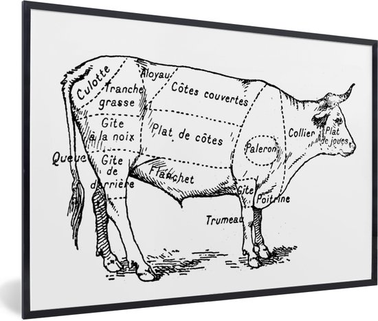 Fotolijst incl. Poster - Antieke illustratie met het slagersdiagram van ...