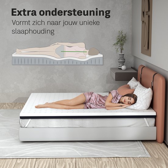 CozySense® DualFeel Topper Matras 160x200 - Matras Topper - Topmatras ...