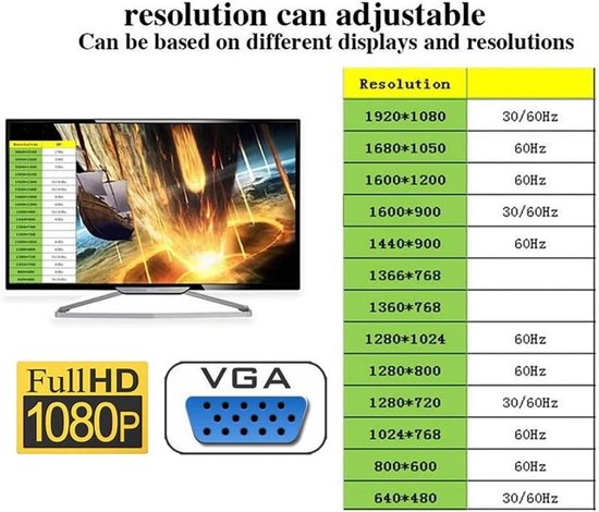 VGA Dummy Plug voor Headless Display Simulatie 1920x1080p | bol