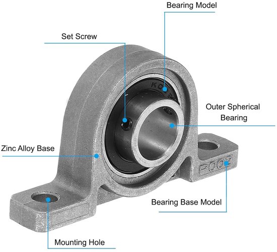 Cushion Block Bearings - 3/4 Inches Diameter - 4 Pcs Zinc Alloy Flange ...