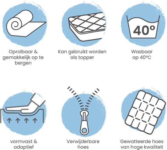 ELONEO Comfortschuim Matras Topper 120x200 cm - 8 cm Dik, Ademende ...