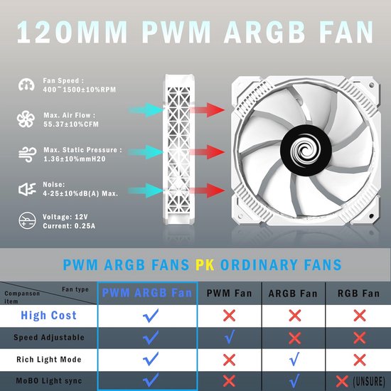 Boîtier PC Gaming ATX avec 9 ventilateurs ARGB PWM, format moyen Tower ...