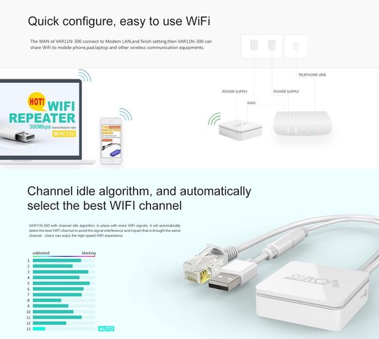 Mini WiFi Router Repeater Bridge - Zet WiFi om naar Ethernet voor Thuis ...
