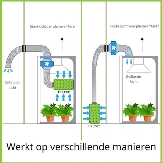 Professionele Kweekset - 100x100x200cm Kweektent - Dubbele bodem ...