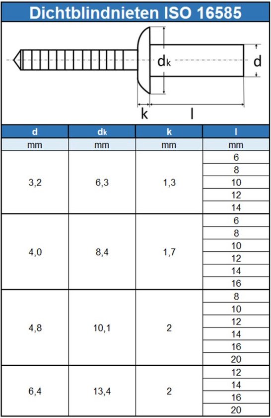 (250 STUKS) 6,4X20 POPNAGEL GESLOTEN WATERDICHT (BLINDKLINKNAGEL) RVS ...
