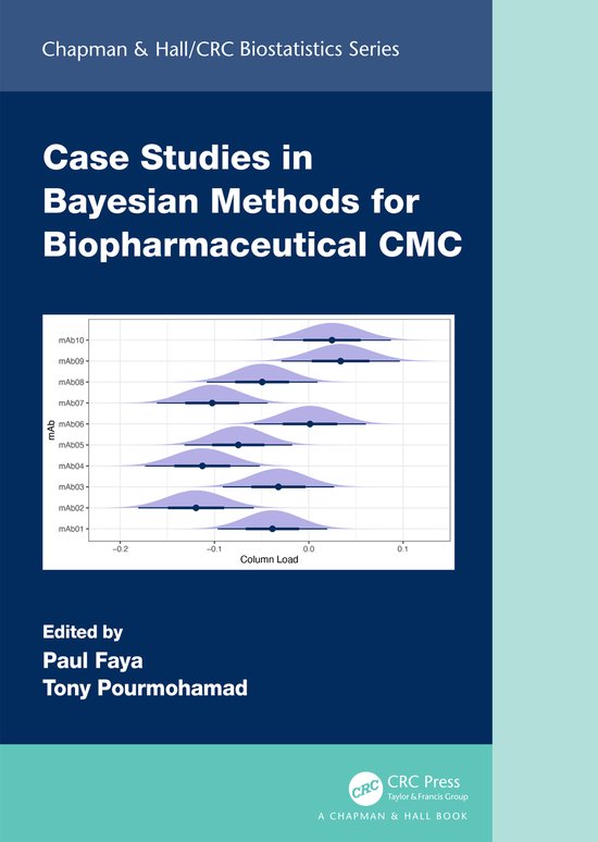 Chapman & Hall/CRC Biostatistics Series- Case Studies in Bayesian Methods for... | bol.com