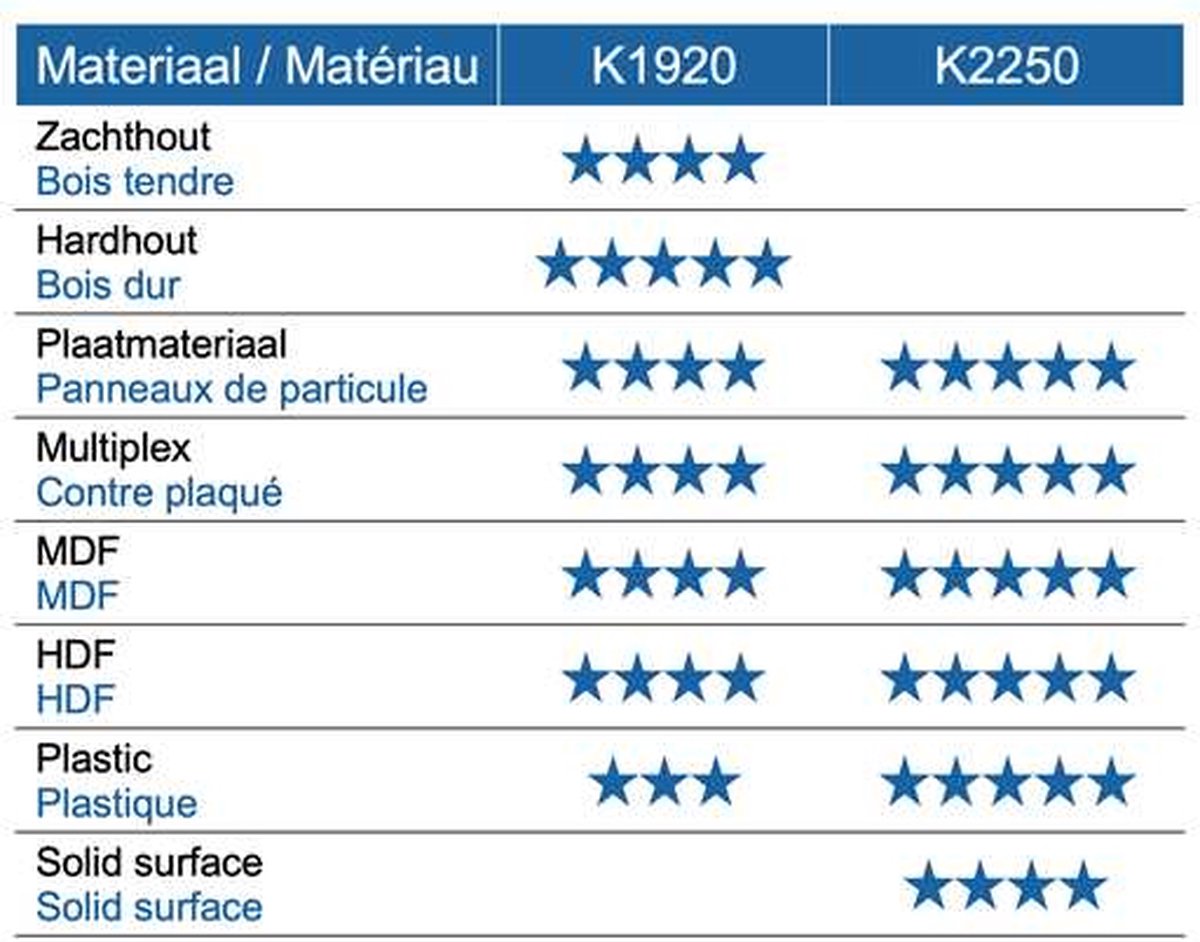 CMT - Centerpunt van een potboor HC35 (per 10 st.) - Frees ...