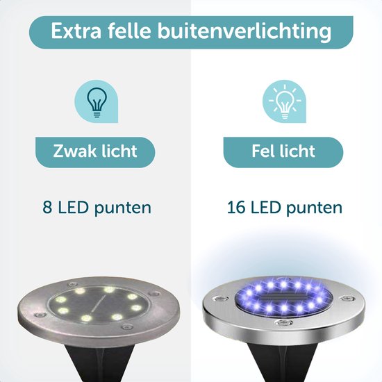 ForDig Solar Grondspots (4 stuks) - RVS Grond Spots op Zonne-energie ...