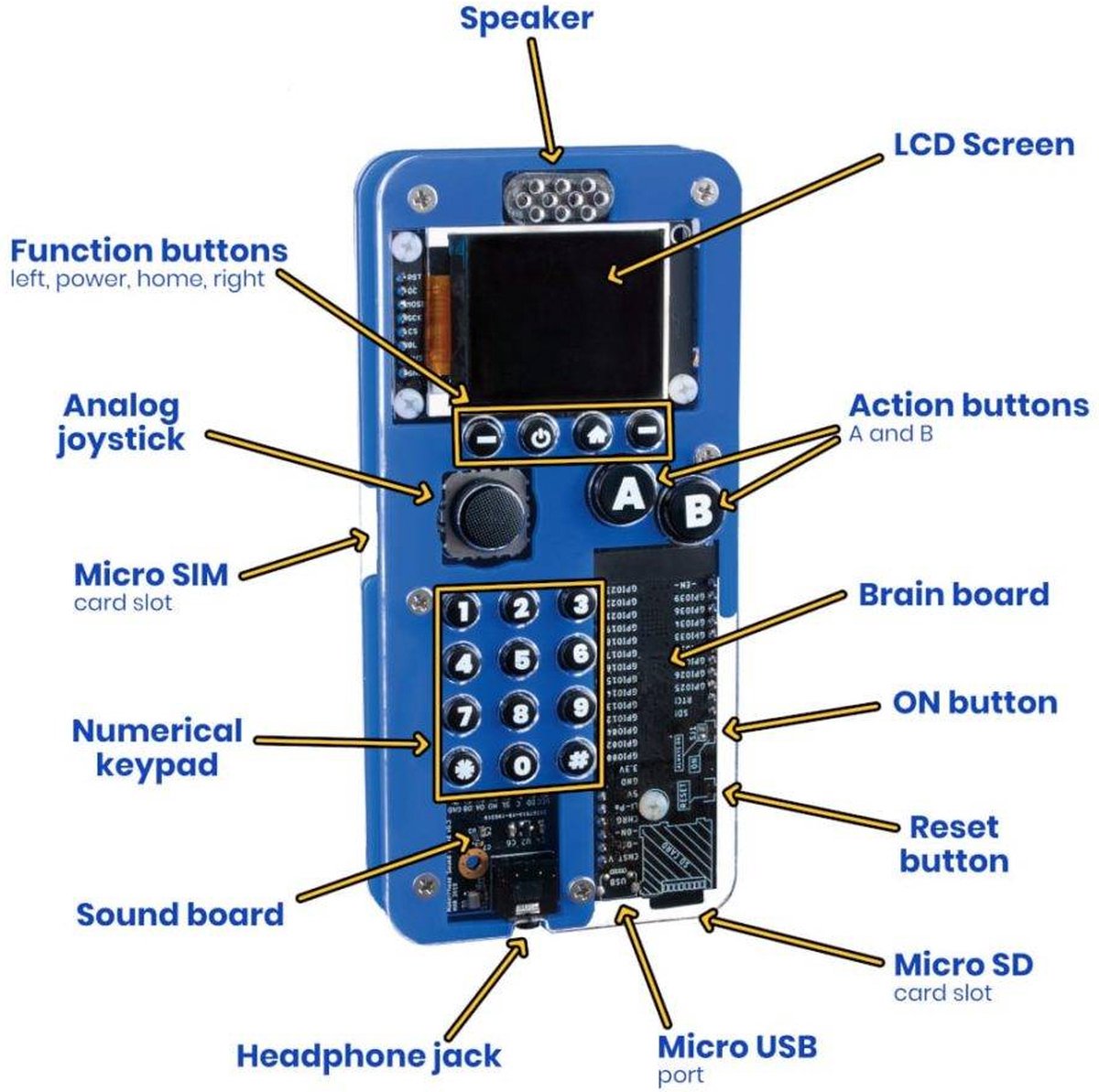 CircuitMess Ringo GSM - Bouw je eigen telefoon | bol