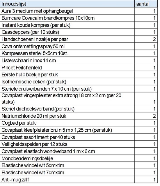 Gevulde EHBO koffer 90 delig | bol