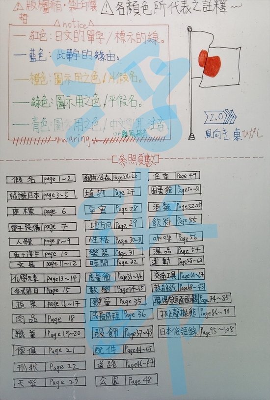 SUPER JAPANESE NOTE (ebook), SHENG-JHE YAN | 1230006216351 | Boeken | bol