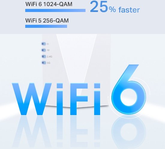 TP-Link RE600X - WiFi Repeater | bol