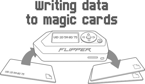 NFC Magic Cards 1K 4byte UID - Programmeerbaar - Set van 5 - Geschikt ...
