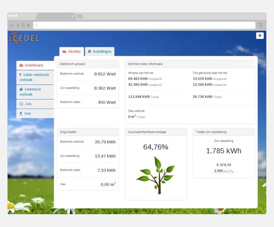 CEMM plus 1 fase pakket (geschikt voor laadpalen) | bol