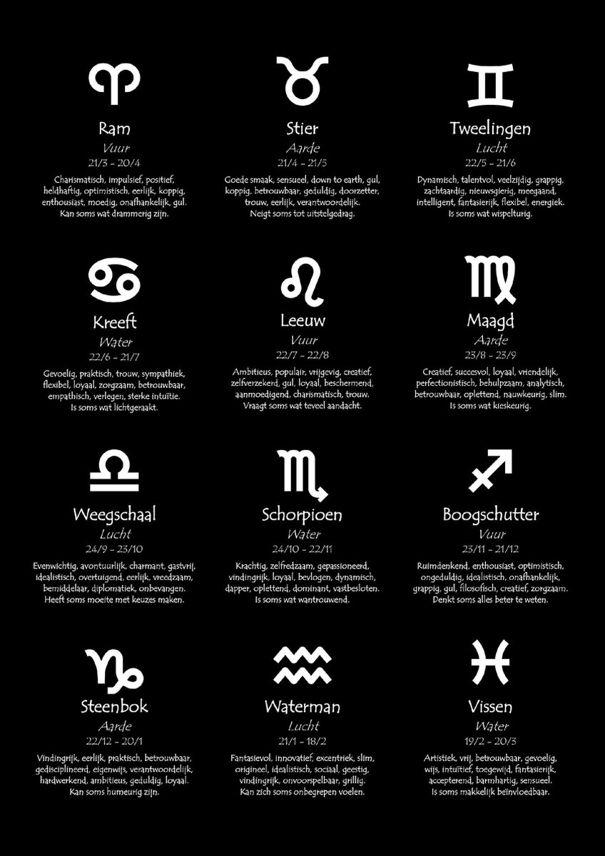 Sterrenbeelden │poster │zwart wit │Dierenriem │Zodiak │horoscoop│42x29 ...