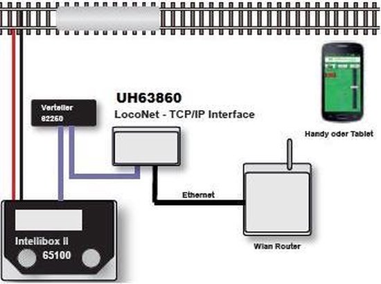 Uhlenbrock - Loconet - Wlan Interface (Uh63860) | bol