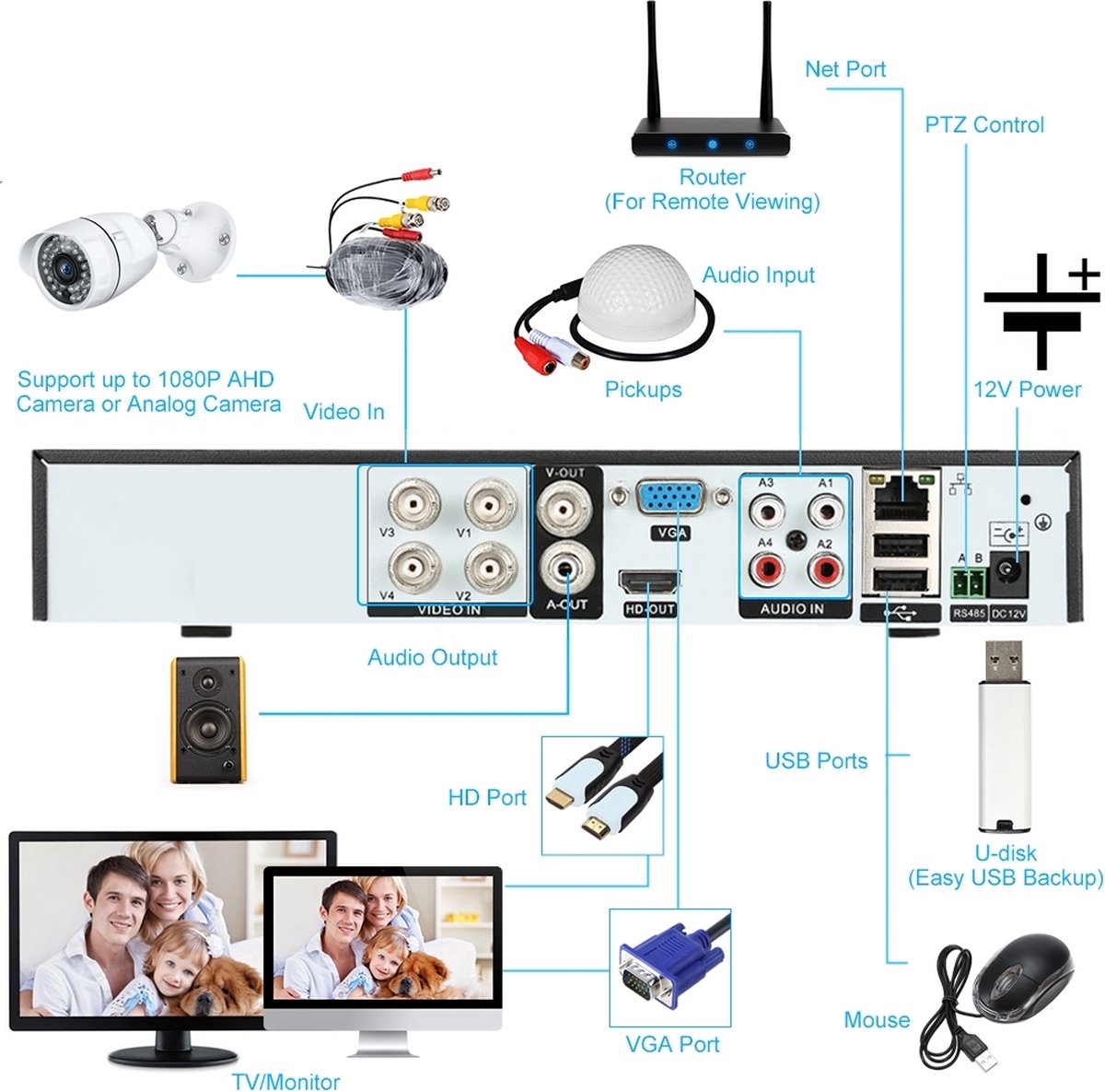 Compleet Camera Beveiliging Set met 4 Camera - Bedraad - + 1TB HDD -... | bol.com