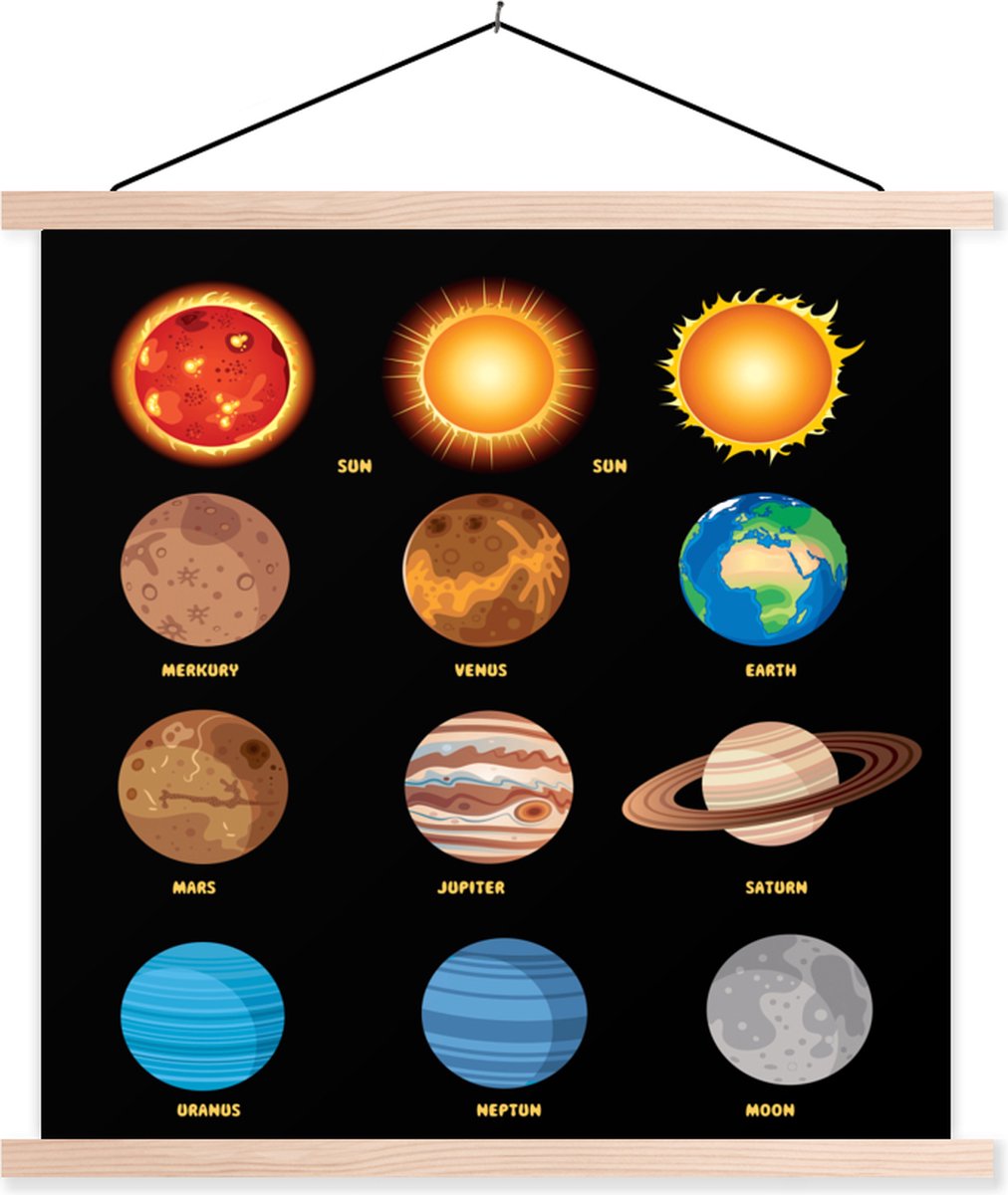 Affiche scolaire - Différentes planètes du système solaire - 60x60 cm ...