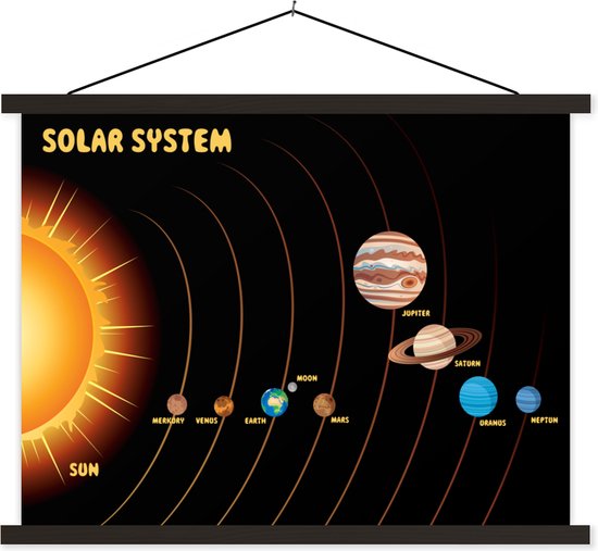 Affiche scolaire - Illustration système solaire simple avec soleil ...