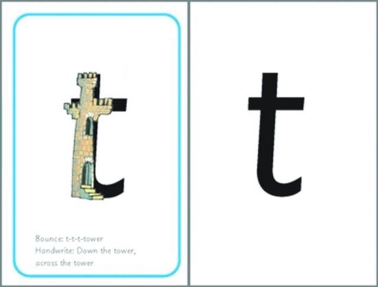 Read Write Inc. Phonics: A4 Speed Sounds Cards Set 1 | 9780198467083 ...