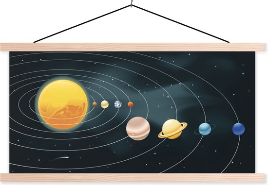 Affiche scolaire - Une illustration du système solaire avec les ...