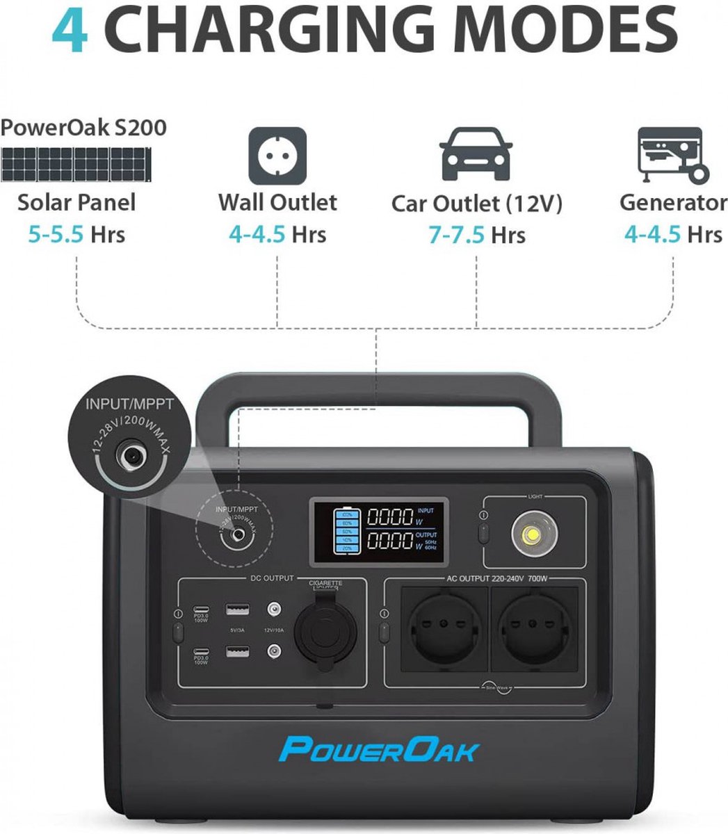 PowerOak EB70 716Wh LiFePO4 solar AC/DC generator energieopslag -2 ...