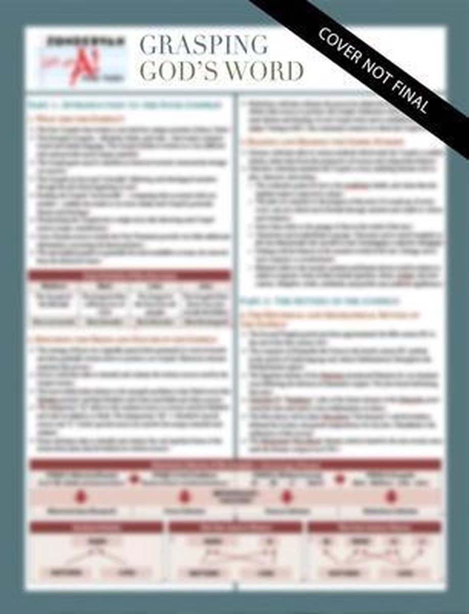 Grasping God's Word Laminated Sheet | 9780310115915 | J. Scott Duvall ...