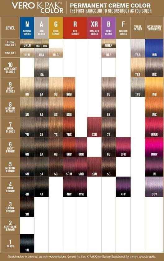 Joico Vero K Pak Hair Color 7B | bol