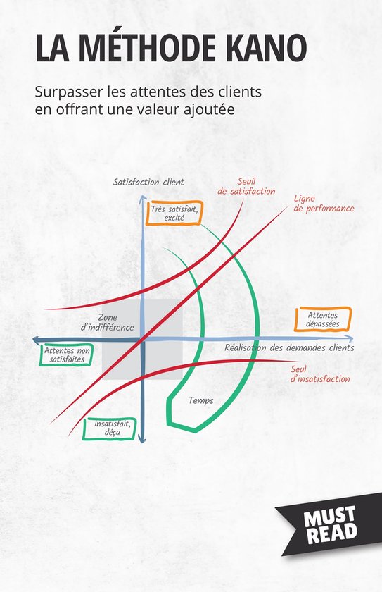 La méthode Kano (ebook), Peter Lanore | 9782808697491 | Boeken | bol