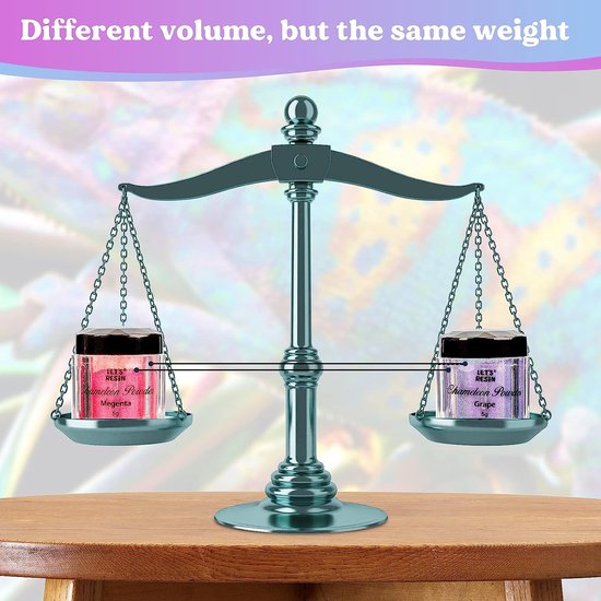 Chameleon Mica Poeder Set - Perfect voor Epoxyhars, Zeep, Badbommen ...