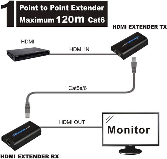 HDMI Extender LKV373 - 100 Meter - HDMI over Ethernet - Full HD 1080P | bol