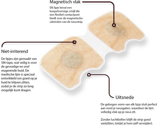 Ruby Essentials Magnetische Neusstrips - Magnetische Neusspreider ...